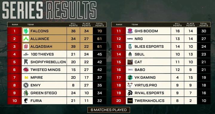 VeryApex社区官方的动态 - 哔哩哔哩