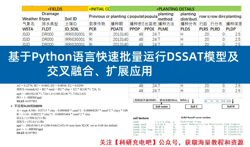作物模型新篇：DSSAT、APSIM、WOFOST与PCSE共绘农业智能新蓝图！ - 哔哩哔哩