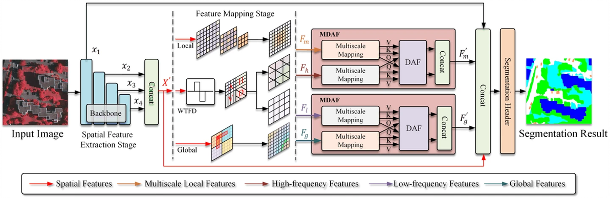 天选思路怎能不会！小波变换+CNN完美融合，最新idea发了CV顶会！ - 哔哩哔哩
