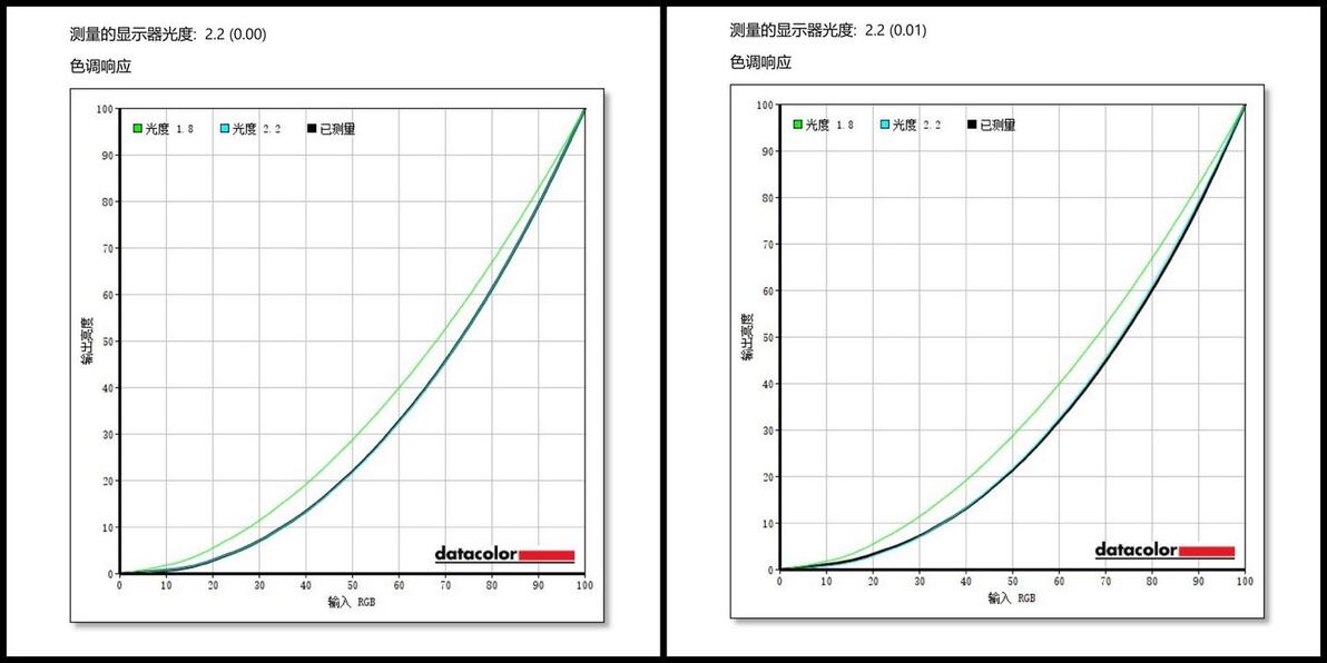 2K180Hz曲面显示器SANC C7Pro测评：千元内游戏显示器新选择 - 哔哩哔哩