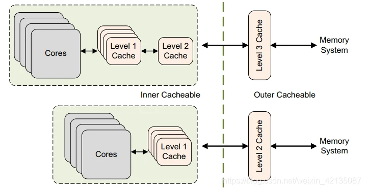 [mmu/cache]-ARMV8-aarch64的虚拟内存(mmu/tlb/cache)介绍-概念扫盲 - 哔哩哔哩