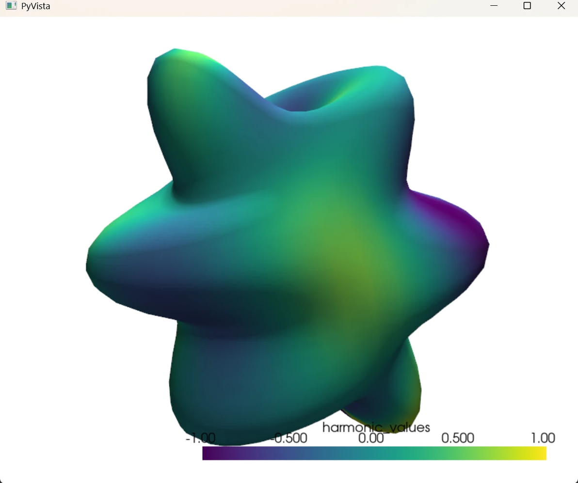 Pyvista--Python下三维图形的可视化方案 - 哔哩哔哩