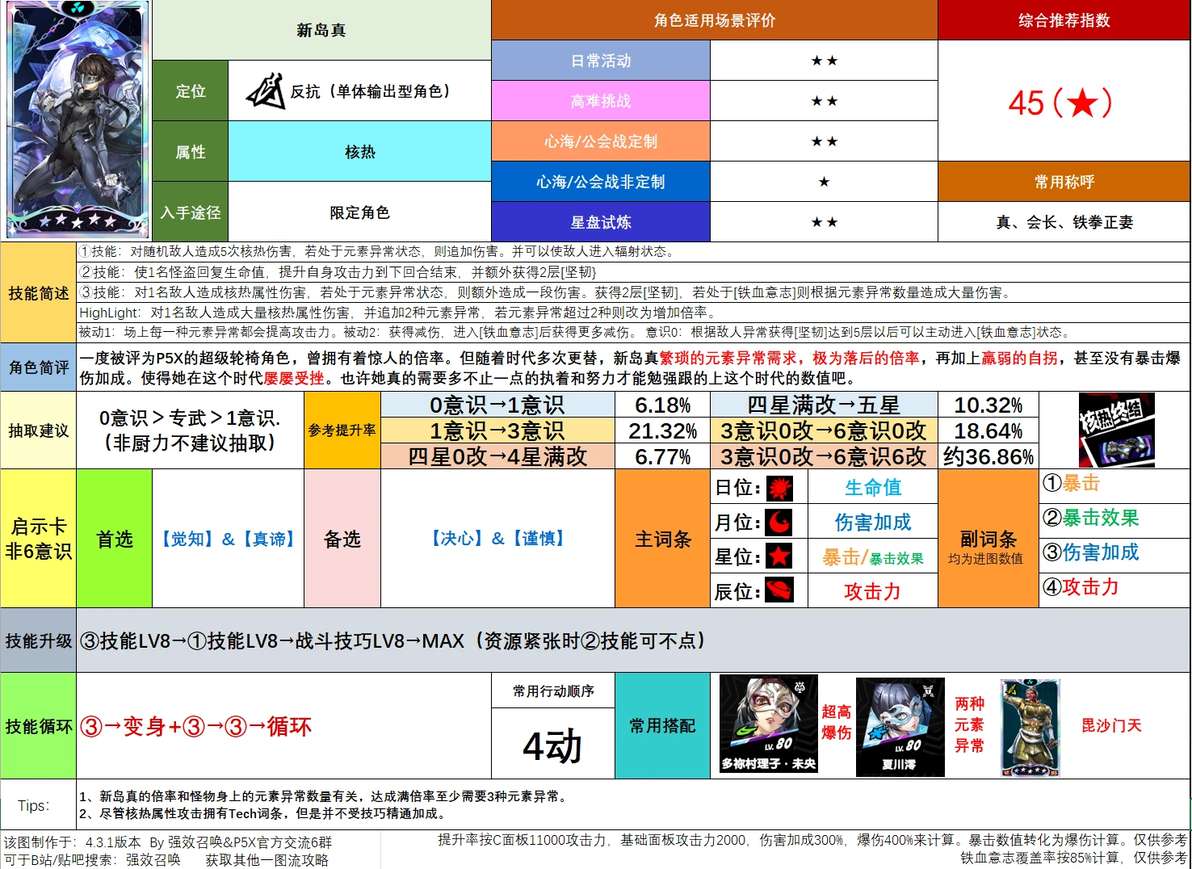磨练欲望：30S就能看懂的一图流攻略——P5X-女神异闻录：夜幕魅影 - 哔哩哔哩