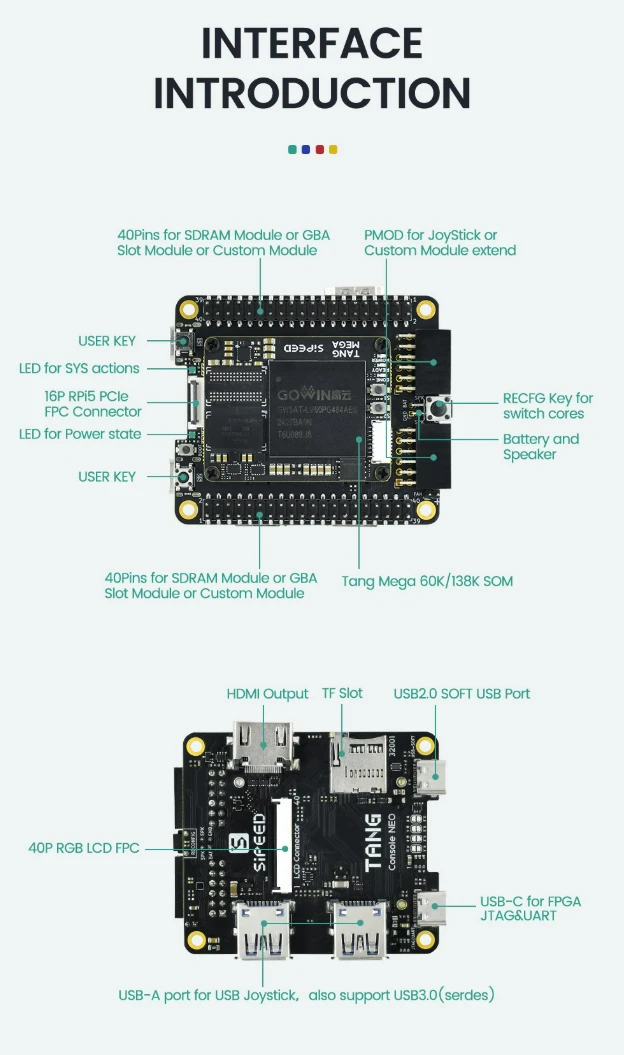 69美元起，矽速科技推出 FPGA 控制台：Tang Console - 哔哩哔哩
