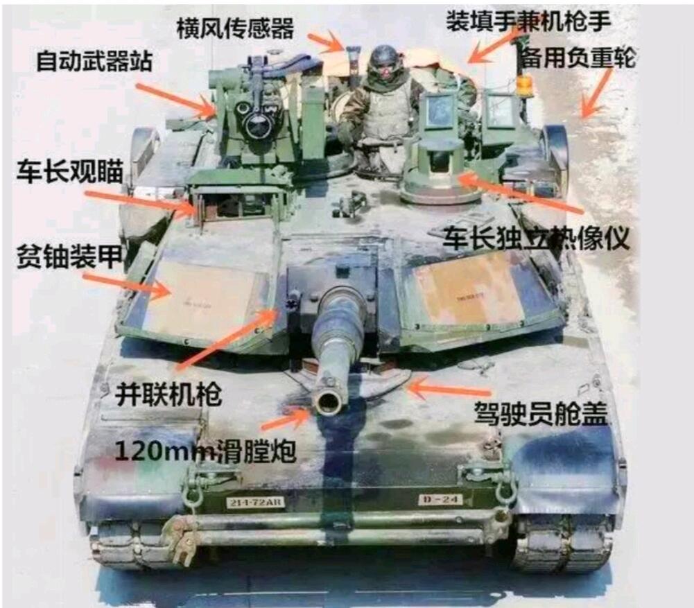 【长理论】M1A2主战坦克的车辆综合电子信息系统概略 - 哔哩哔哩