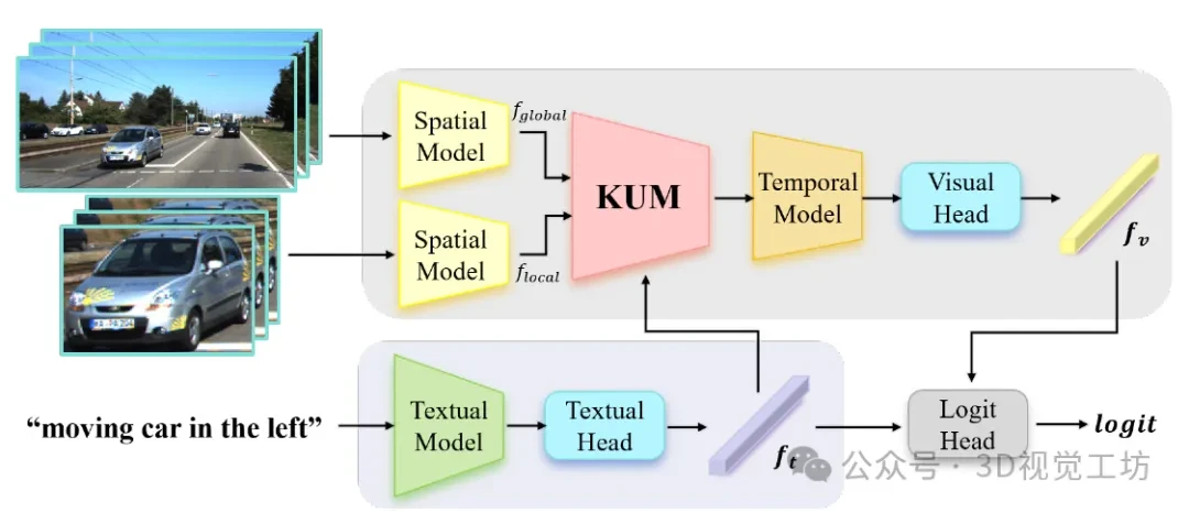 CVPR'24 | 即插即用！无需重新训练！iKUN：指定任何目标进行跟踪 - 哔哩哔哩