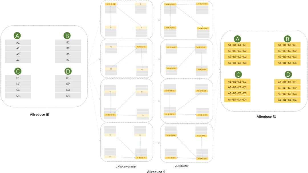 万字长文解析：大模型需要怎样的硬件算力 - 哔哩哔哩