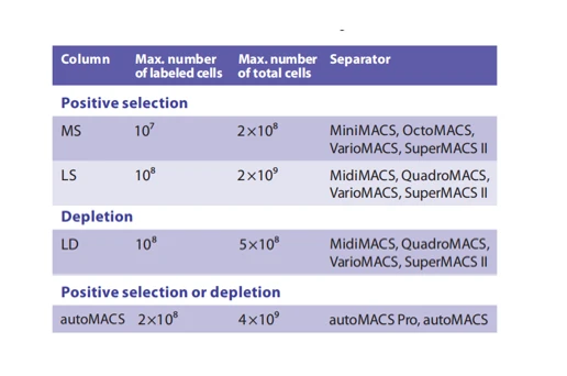 答应我，看完再做磁珠分选（下） - 哔哩哔哩