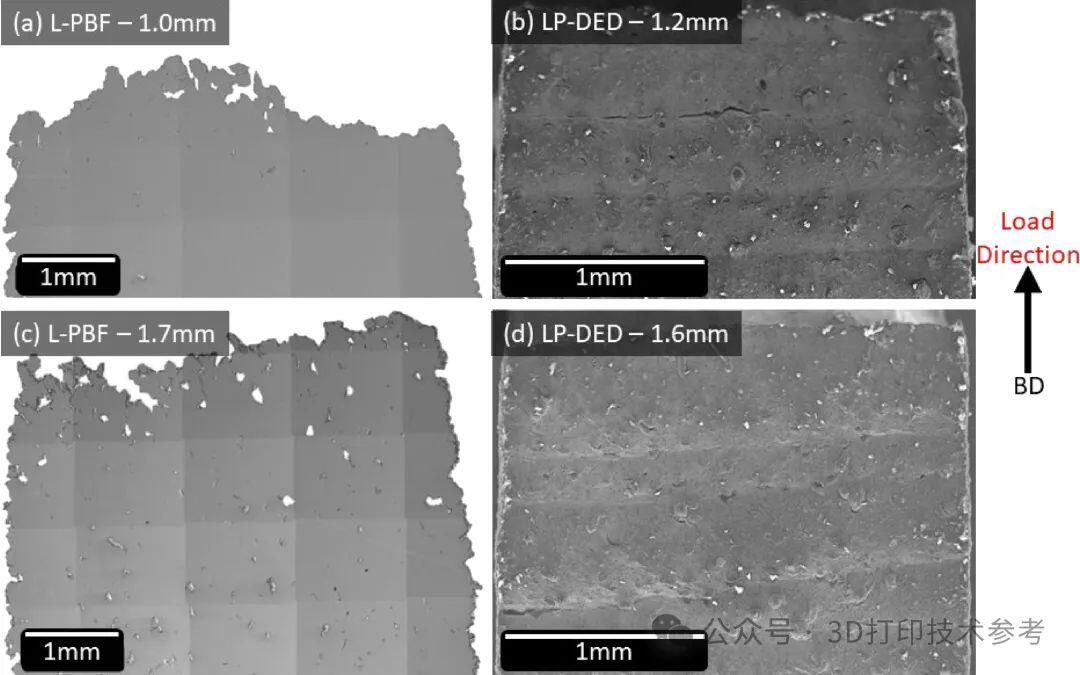 LPBF与DED两种工艺3D打印的铜合金，材料性能差别很大！ - 哔哩哔哩