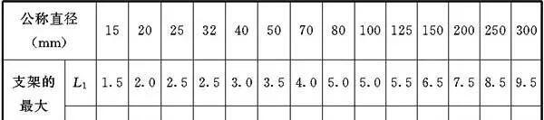 给排水设计 | 公称直径DN65与DN70的区别 - 哔哩哔哩