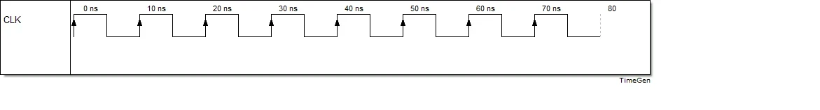 时序约束进阶二：set_max_time_borrow详解 - 哔哩哔哩