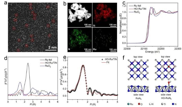 JACS：金属TiN表面羟基结合Ru，实现红外光下光催化CO2还原 - 哔哩哔哩