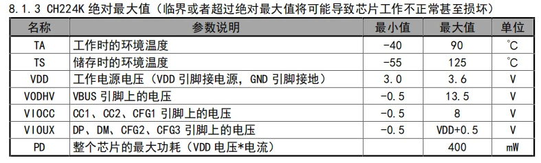 CH224（CH224K、CH224A...）系列手册Ver2.1（最新版） - 哔哩哔哩