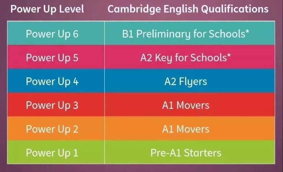 剑桥Power up全套资源，含白板软件、活动书、学生和教师书等！ - 哔哩哔哩