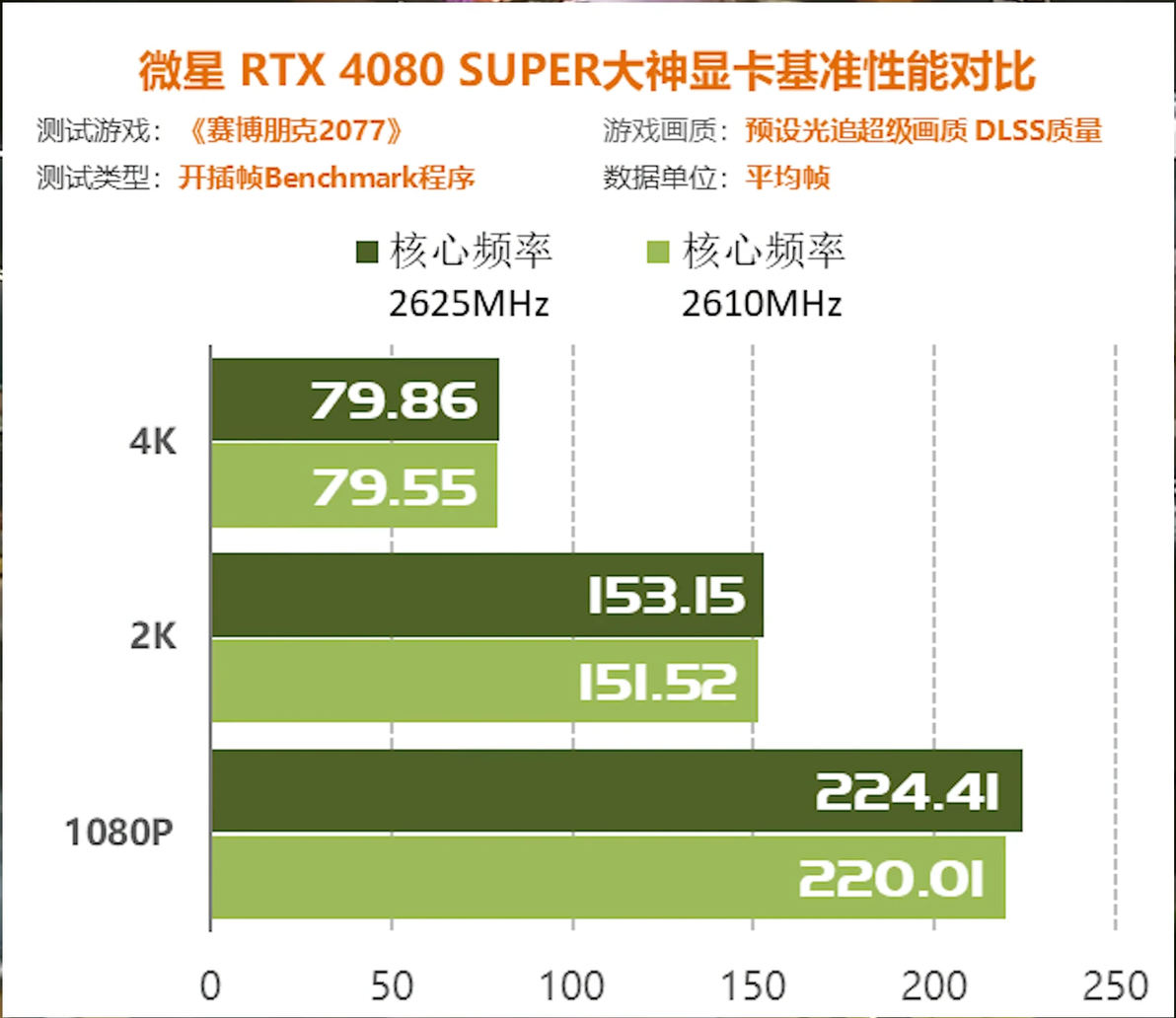 RTX 4080 SUPER 大神有多强？显卡拆解分析 - 哔哩哔哩