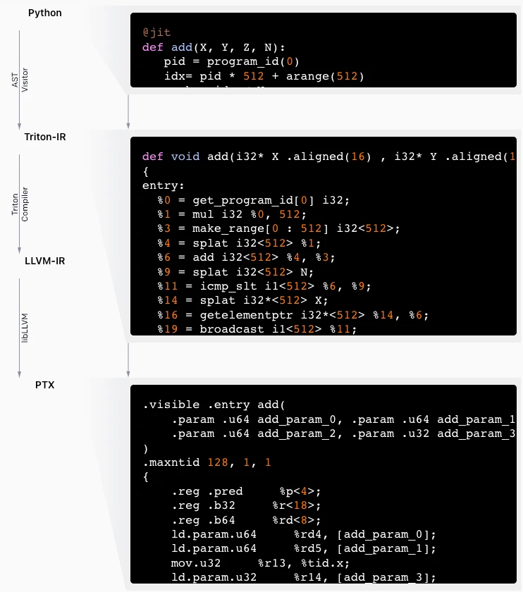 首个完整 Triton 中文文档上线！开启 GPU 推理加速新时代 - 哔哩哔哩