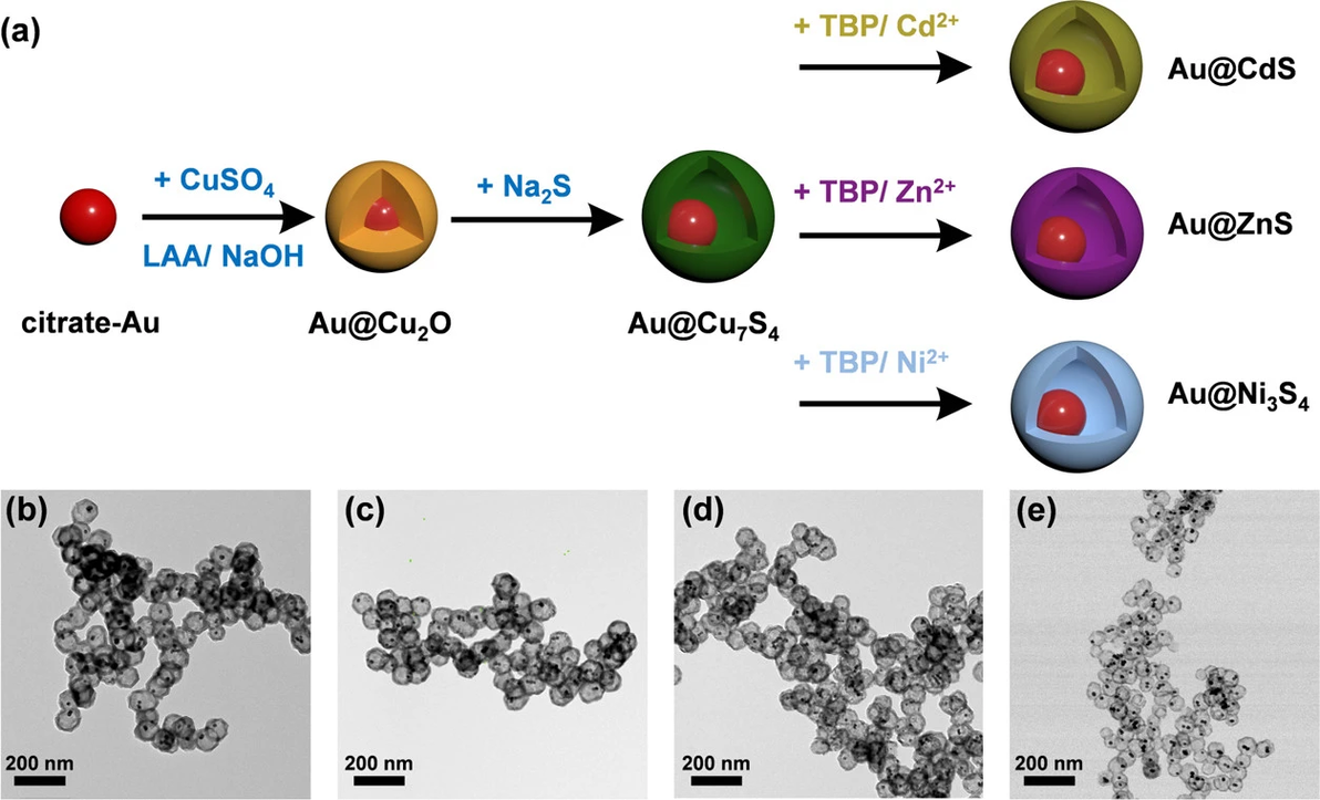 TEM、SEM、HRTEM如何选择？ - 哔哩哔哩