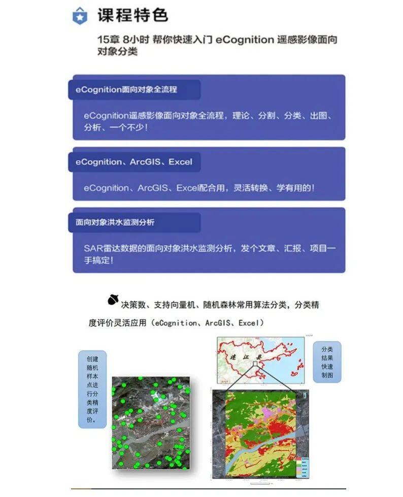 （ArcGIS+ENVI+Erdas+eCognition ）遥感影像自动解译、土地利用动态变化、快速制图等 - 哔哩哔哩