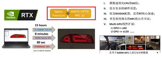 技术分享 |领略Ansys Speos 2023 GPU无与伦比的提速体验 - 哔哩哔哩