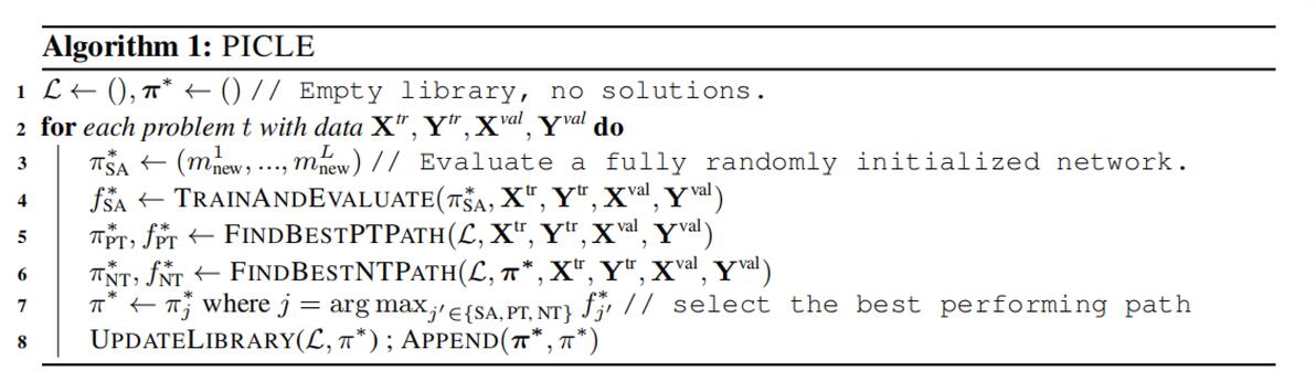 持续学习/终身学习/增量学习（ICLR2024合集（3）2024.11.27） - 哔哩哔哩
