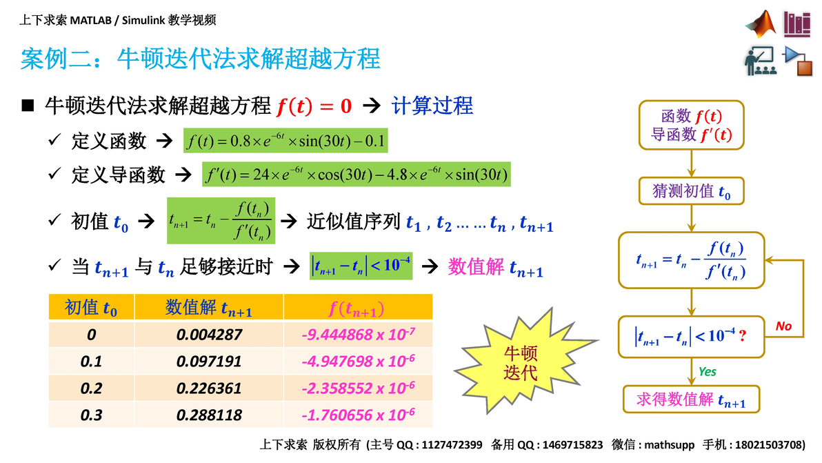 Matlab教学视频：非线性方程（组）的求解（数值计算法） 哔哩哔哩 