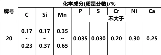 20号钢执行GB/T 711-2017标准-20号钢成分性能尺寸及切割注意事项 - 哔哩哔哩