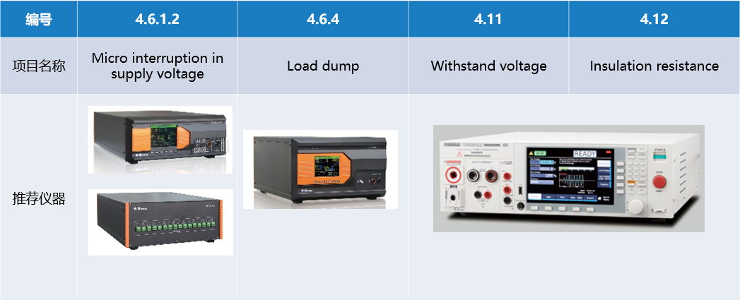 ISO 16750-2:2023版标准解读及VectWorks测试系统 - 哔哩哔哩