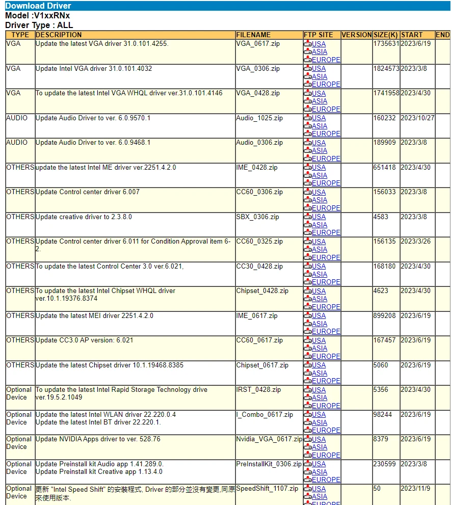 神舟Z8D6 蓝天 V150Rnx 全部驱动下载 - 哔哩哔哩