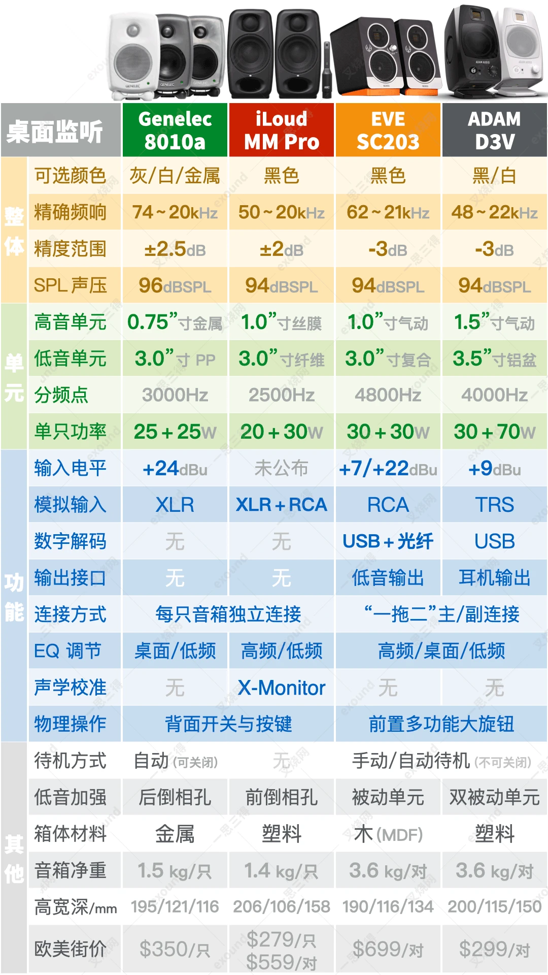 【叉烧网·新品】ADAM D3V桌面气动监听音箱来了，和SC203、iLoud Pro比该怎么选？ - 哔哩哔哩