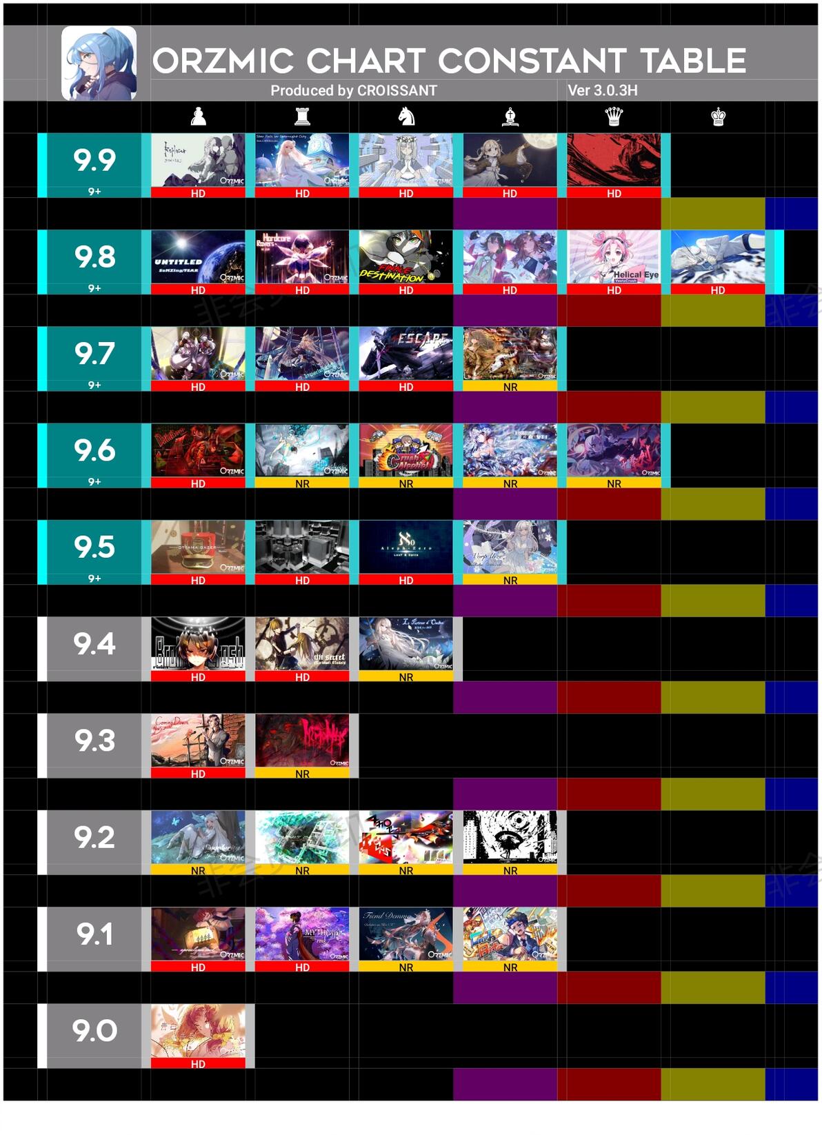 【Orzmic】3.0.3H 定数表 - 哔哩哔哩