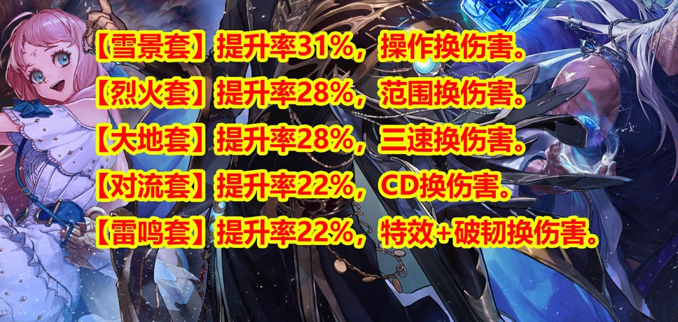 DNF：2+3是最佳组合，雾神“5套贴膜提升率”实测！高操作赢麻了 - 哔哩哔哩