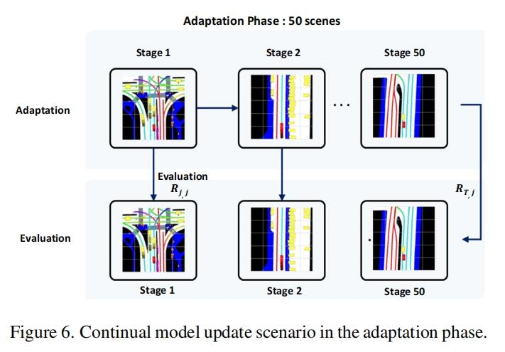 持续学习/终身学习/增量学习（CVPR2024合集（1）2024.10.12） - 哔哩哔哩