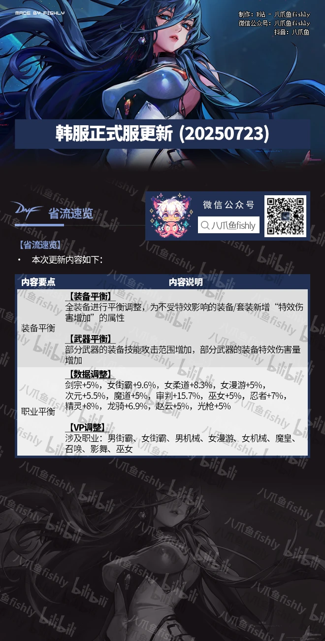 【八爪鱼】DNF韩服正式服20250723更新 (装备与职业平衡正式服改动/VP调整等) - 哔哩哔哩