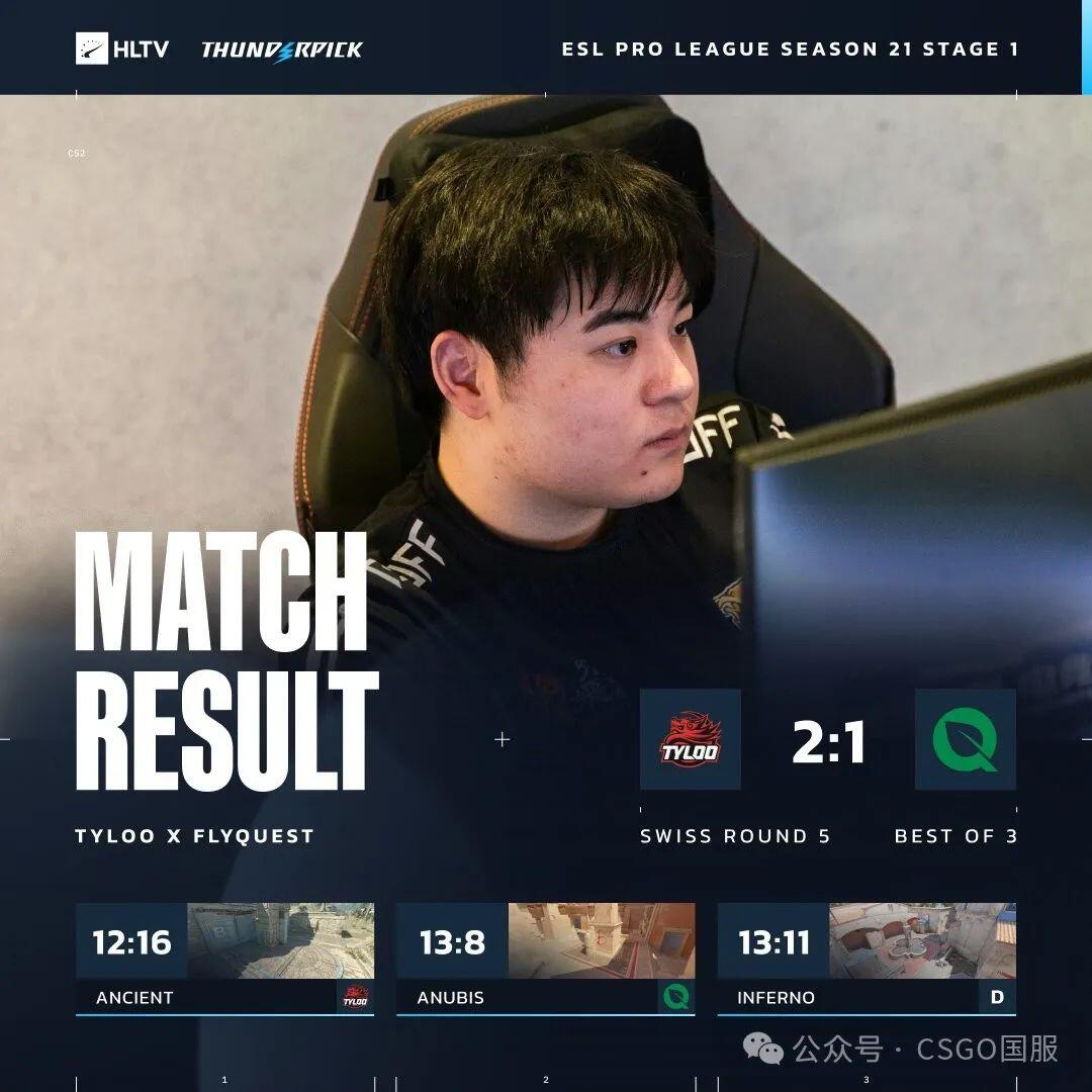 世界排名118又如何？TYLOO力战三图成功晋级！ - 哔哩哔哩