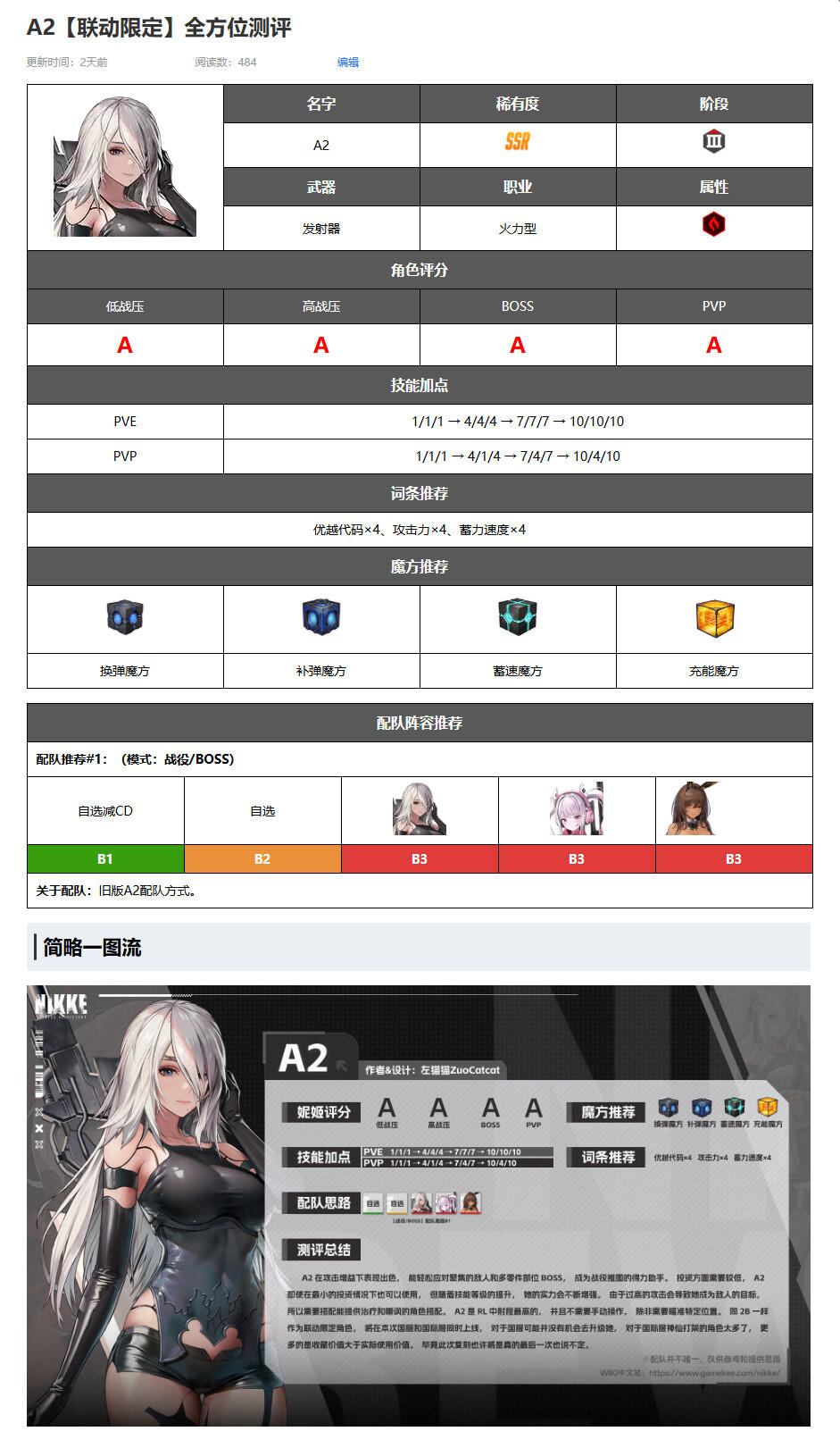 【NIKKE】A2全方位测评（收藏） - 哔哩哔哩