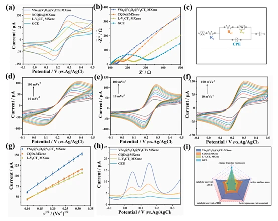 可控硒化策略原位构建V2CTx MXene基多相电极材料用于检测饮用水 - 哔哩哔哩