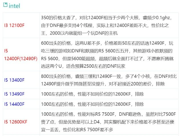 DNF一周热点汇总，CPU性价比分析手册 - 哔哩哔哩