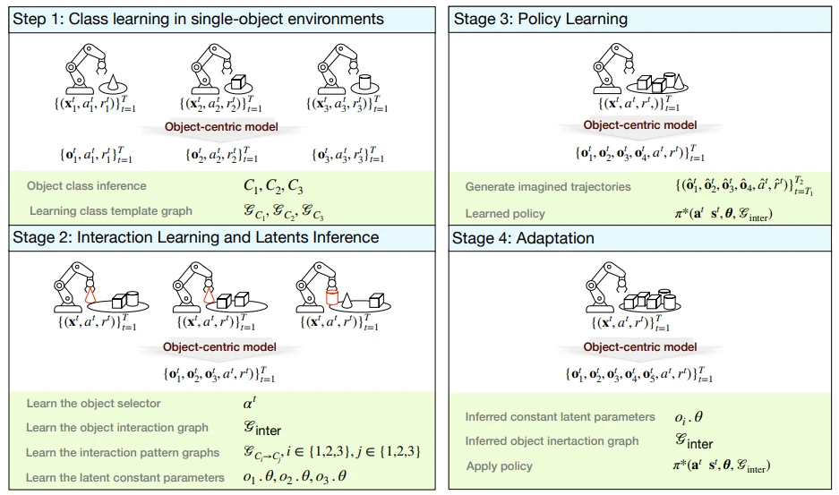 动态注意力机制新突破！11个最新idea，看了就能发顶会！ - 哔哩哔哩