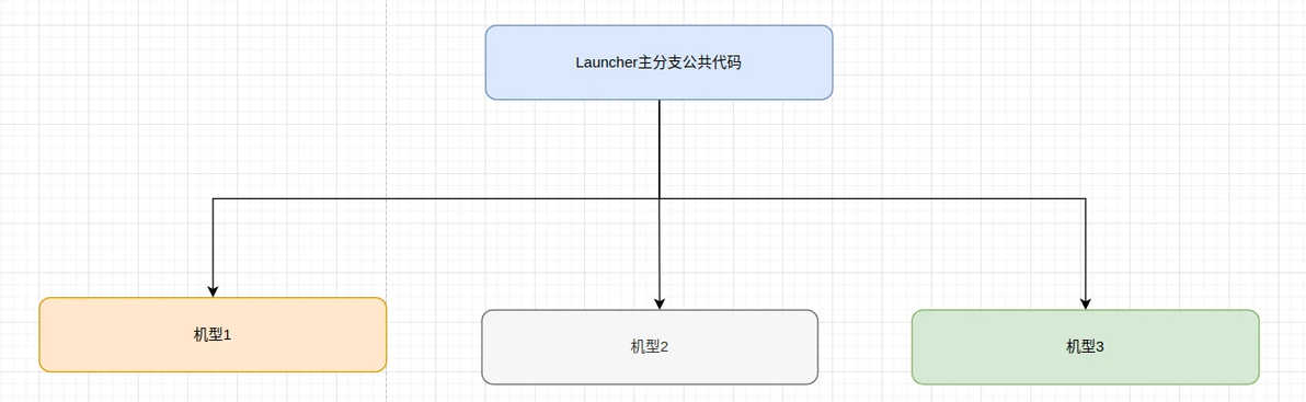 Android.bp高级用法-添加条件判断编译方式 - 哔哩哔哩
