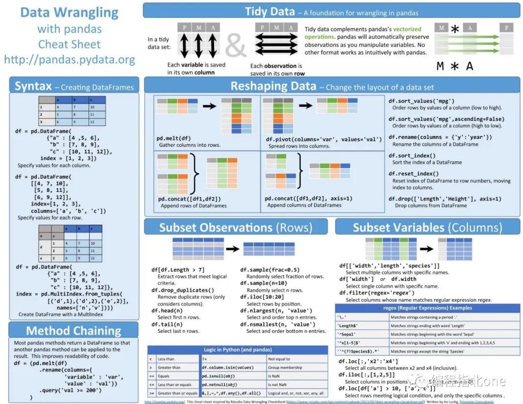 21 张python速查表，让你的代码能力突飞猛进！（附高清pdf） - 哔哩哔哩