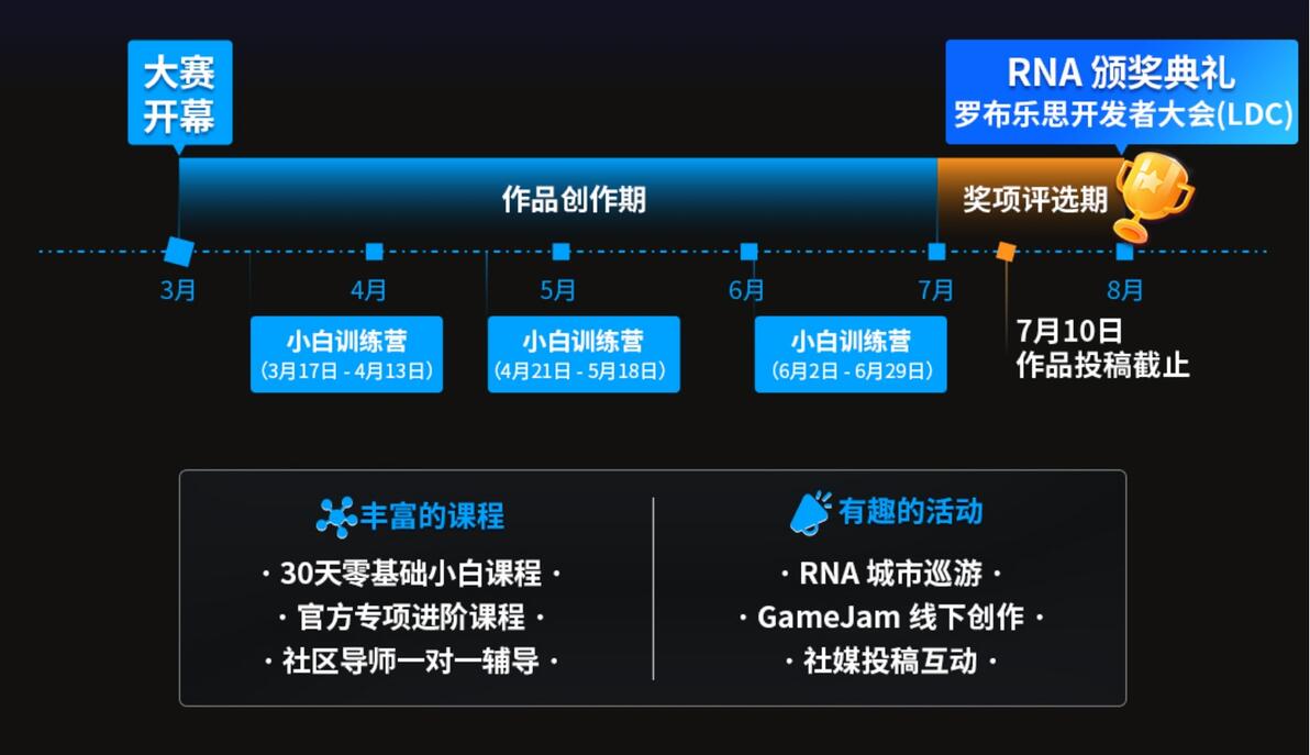 2025 RNA 正式开启丨作品&社媒双赛道等你挑战~ - 哔哩哔哩