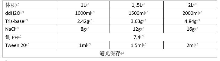 1入门基础实验—蛋白质免疫印迹(Western Blot,WB) - 哔哩哔哩