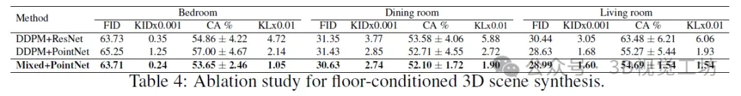 MIT最新开源！MiDiffusion：最精确的室内3D场景合成 - 哔哩哔哩