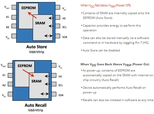 【知识分享】芯片Flash采用MRAM, FRAM, EERAM，ReRAM/RRAM主要特性和市场情况 - 哔哩哔哩