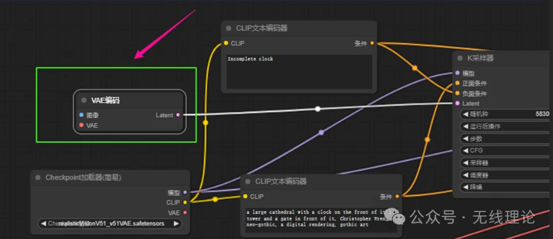 Comfyui图片高清放大方法， - 哔哩哔哩