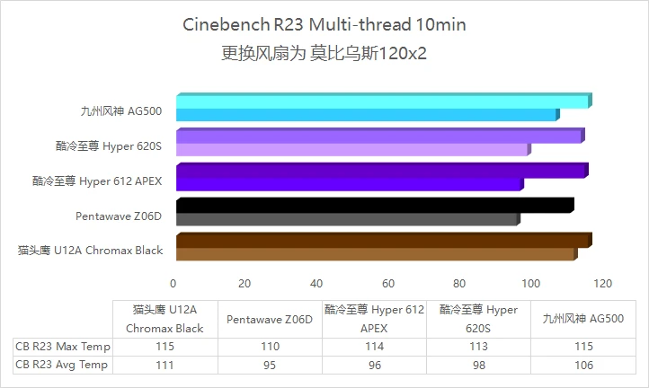 酷冷至尊 Hyper 612 APEX简评：四两拨千斤之力 - 哔哩哔哩