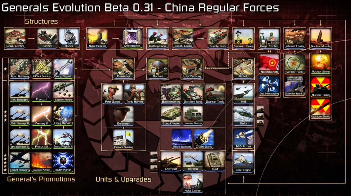 RA3《将军演变》mod: 版本0.31正式发布 - 哔哩哔哩