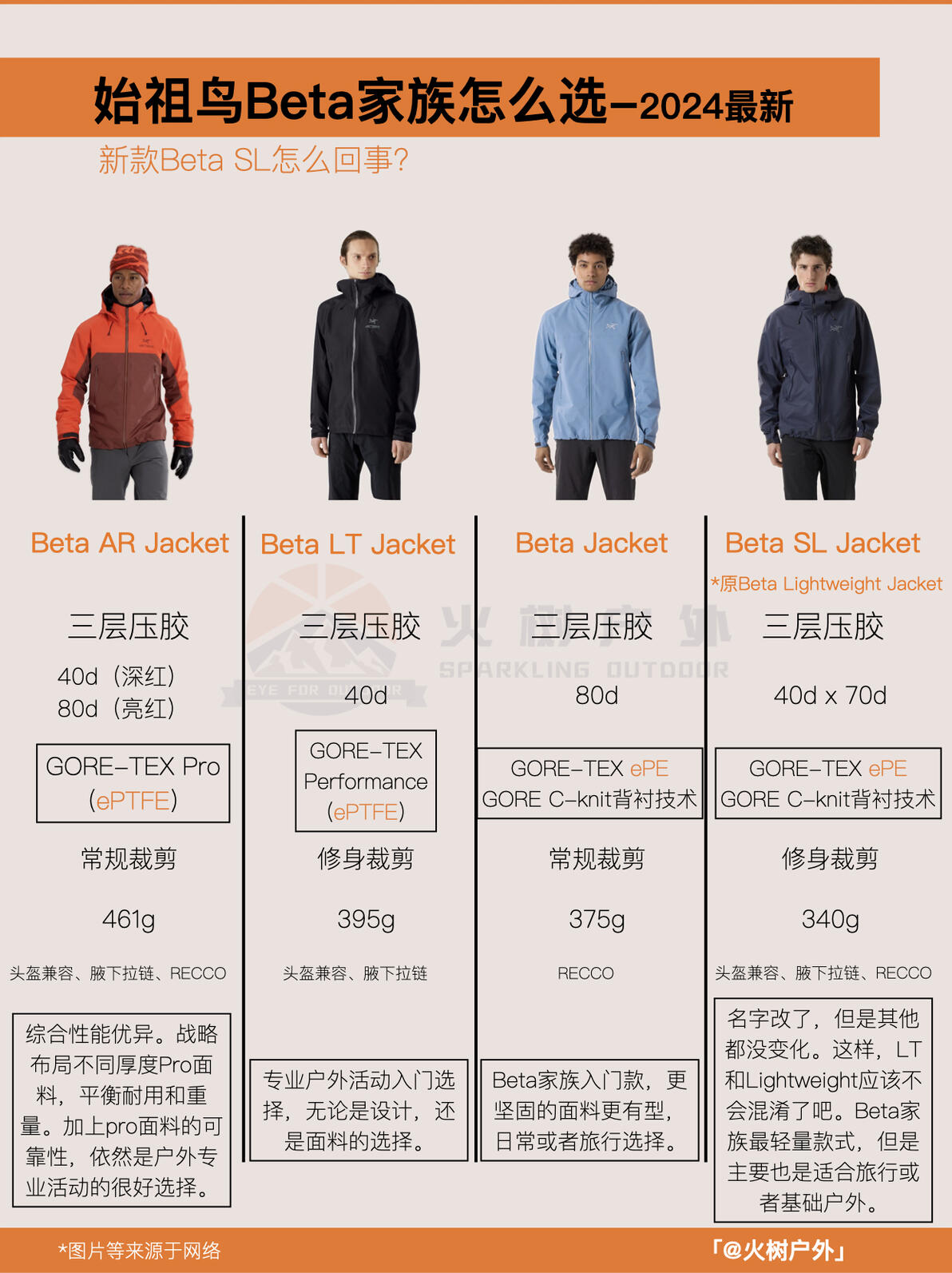 始祖鸟Beta冲锋衣怎么选？新款Beta SL怎么回事？ - 哔哩哔哩