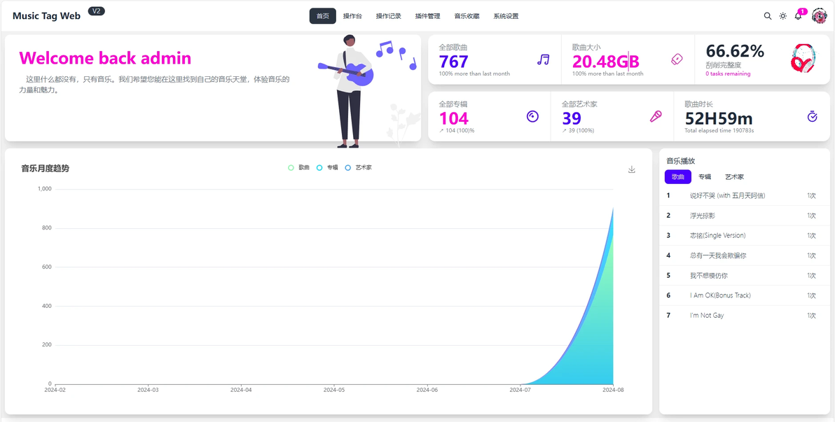 可能是最好的nas音乐库工具——Music Tag Web - 哔哩哔哩