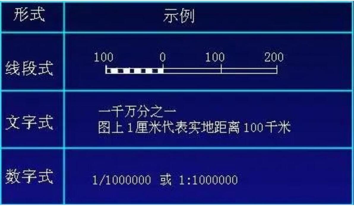 测绘名词之地图比例尺全知道！ - 哔哩哔哩